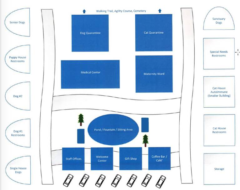 Shelter Drawings | Whiskers And Tails